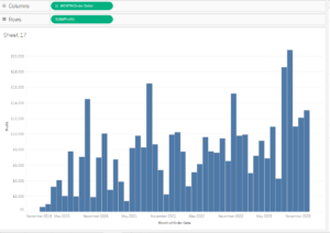How to Create Dynamic Axis Titles in Tableau?